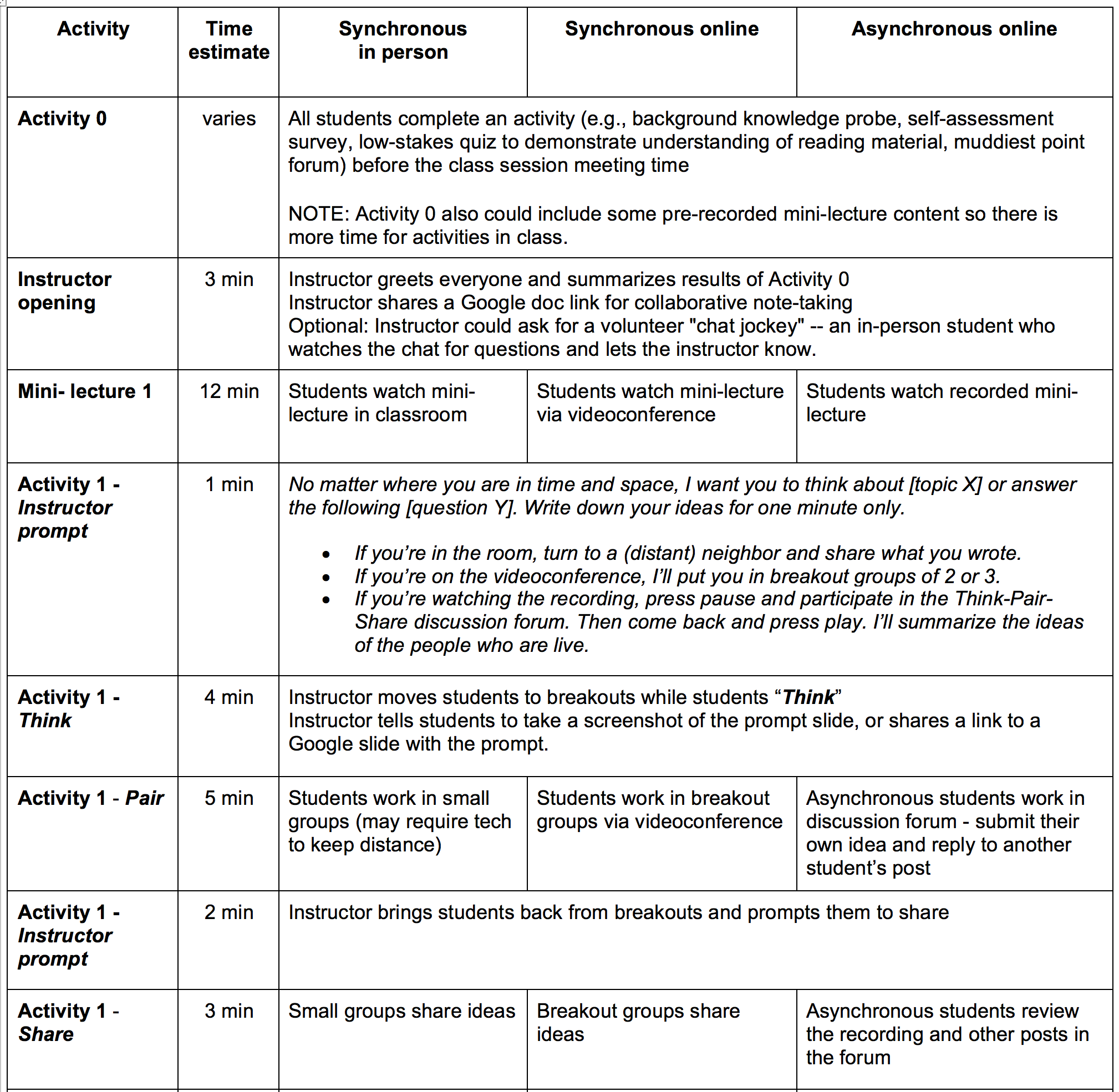 Course Planning Guides | Guide To Teaching and Learning
