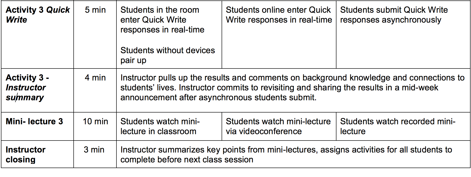 Course Planning Guides | Guide To Teaching and Learning